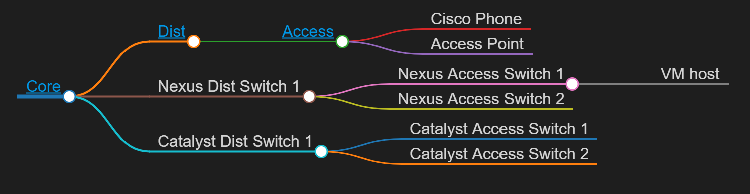 Introducing Mind nMap - An Open Source Network Mind Map Tool - Automate Your Network